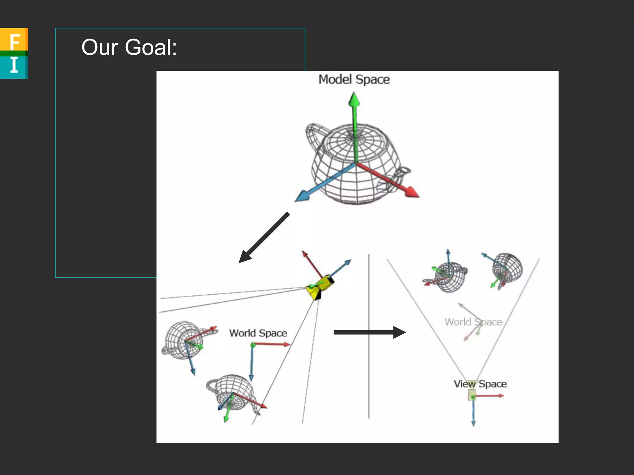 Demystifying shaders | PPTX
