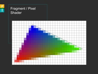 Demystifying shaders | PPTX