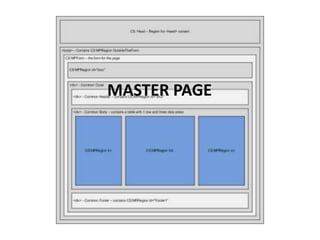 Demystifying share point site definitions SharePoint 2007 | PPTX