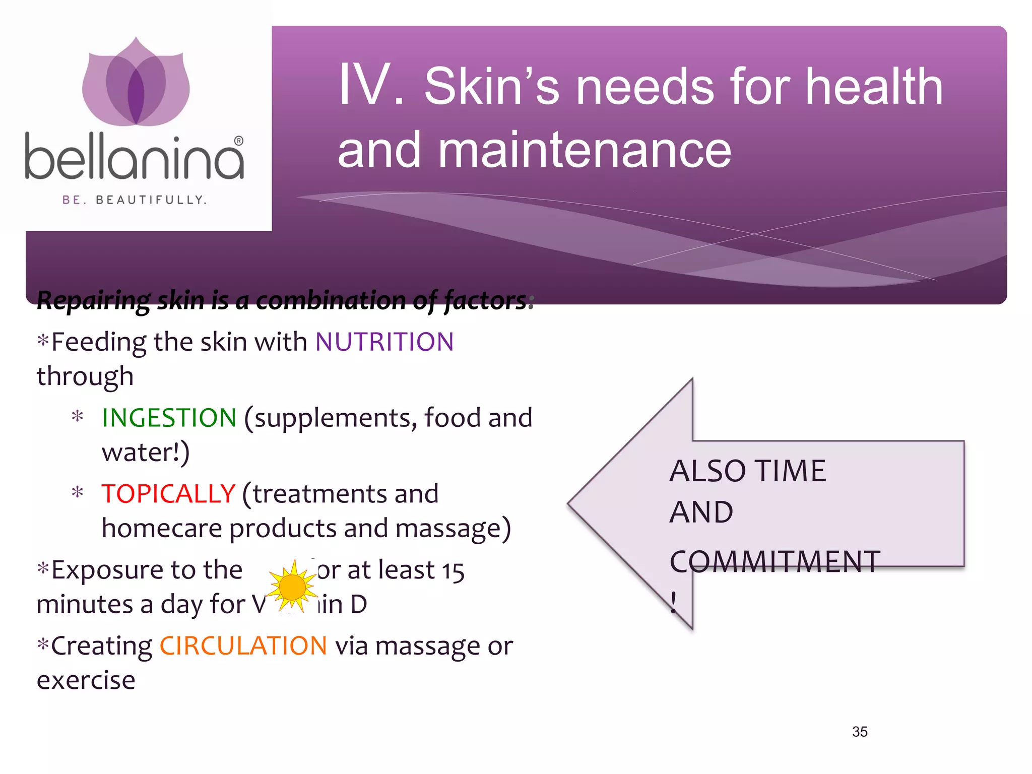 Demystifying skin 0314-4 | PPT