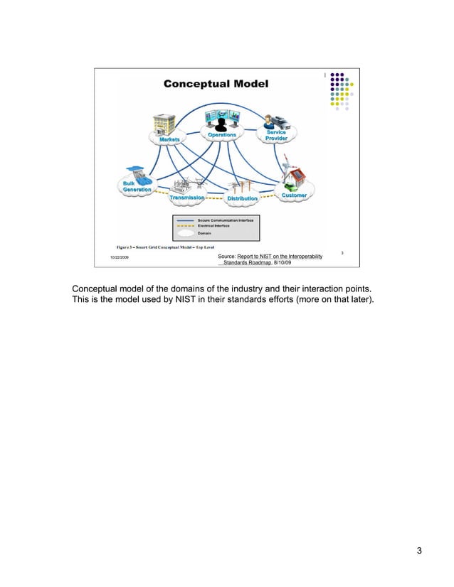 De Mystifying Smart Grid Rankin | PDF | Internet of Things | Internet