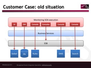 Demystifying soa management | PPT