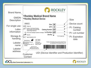 Demystifying SPL for Medical Devices | PPT