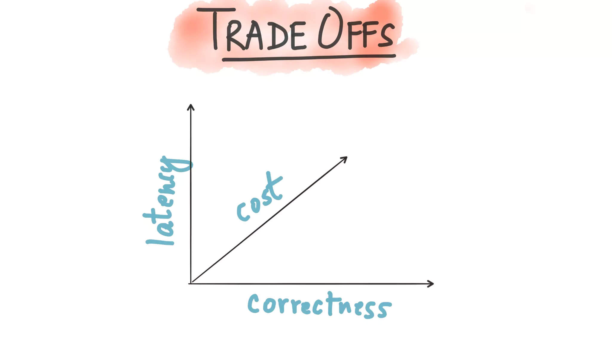 Demystifying Stream Processing with Apache Kafka | PPT