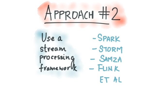 Demystifying Stream Processing with Apache Kafka | PPT