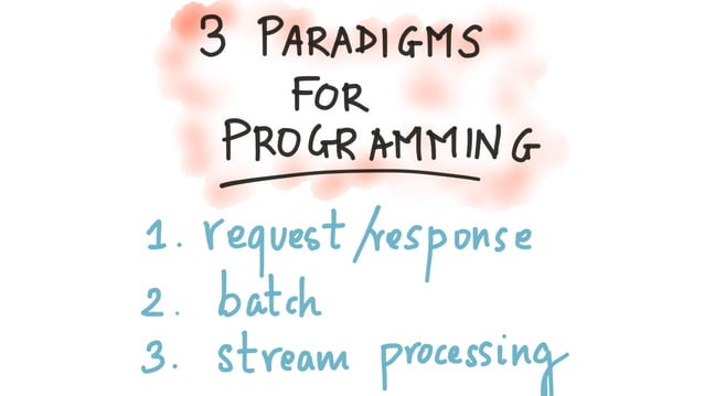 Demystifying Stream Processing with Apache Kafka | PPT