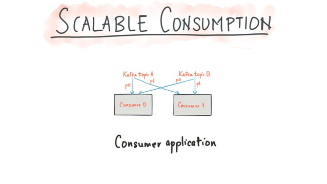 Demystifying Stream Processing with Apache Kafka | PPT