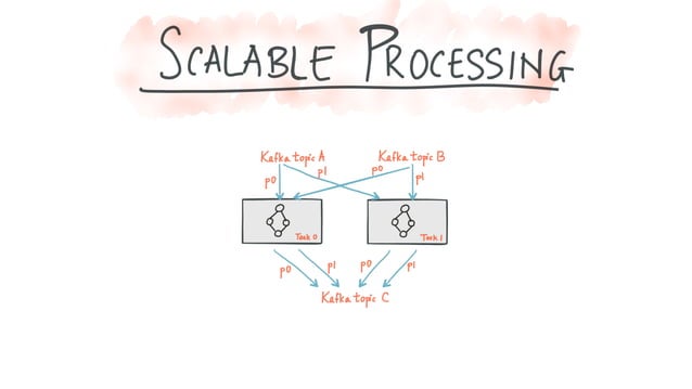 Demystifying Stream Processing with Apache Kafka | PPT