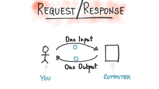 Demystifying Stream Processing with Apache Kafka | PPT