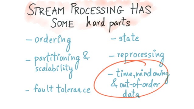 Demystifying Stream Processing with Apache Kafka | PPT