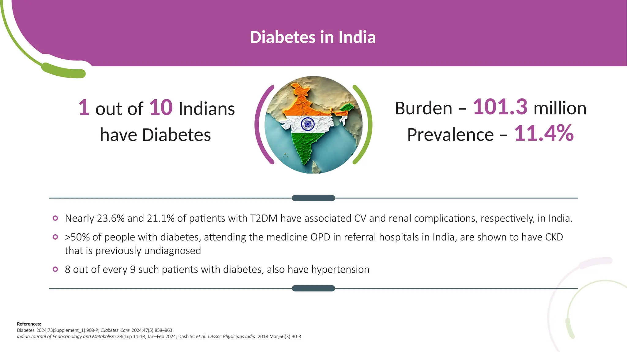 Demystifying T2DM treatment and Management (1).pptx