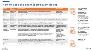 Demystifying the APMP Foundation Certification | PDF