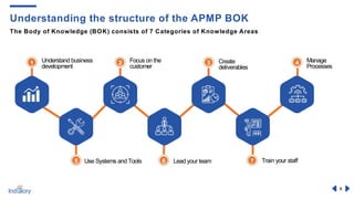 Demystifying the APMP Foundation Certification | PDF