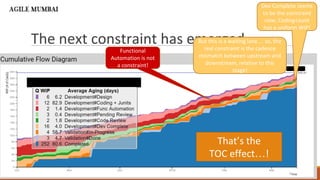 Agile Mumbai 2019 Conference | Demystifying the Cumulative Flow Diagram ...