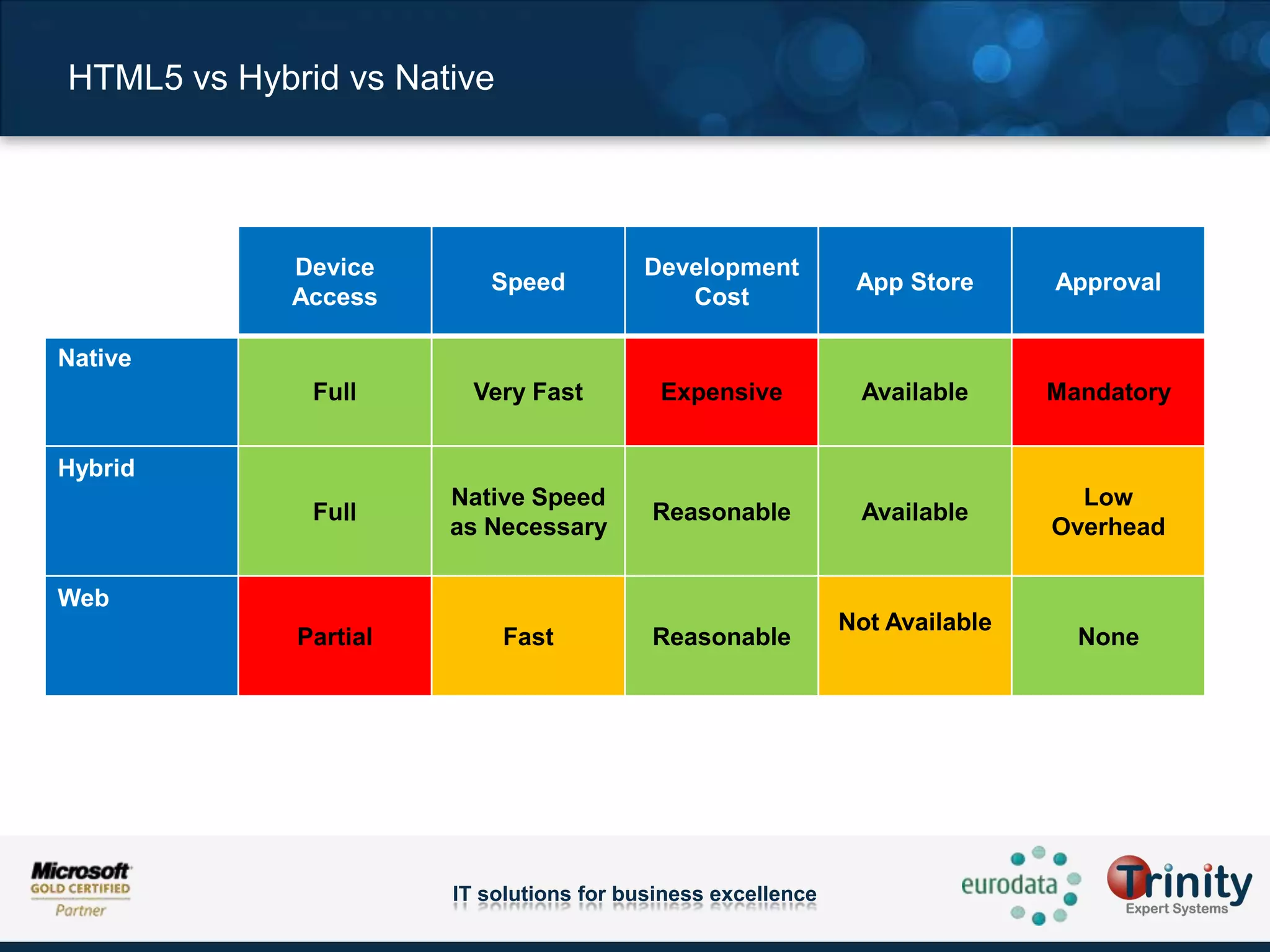 Demystifying the desktop - Matt Groves | PPTX | Computer Software and Applications | Computing