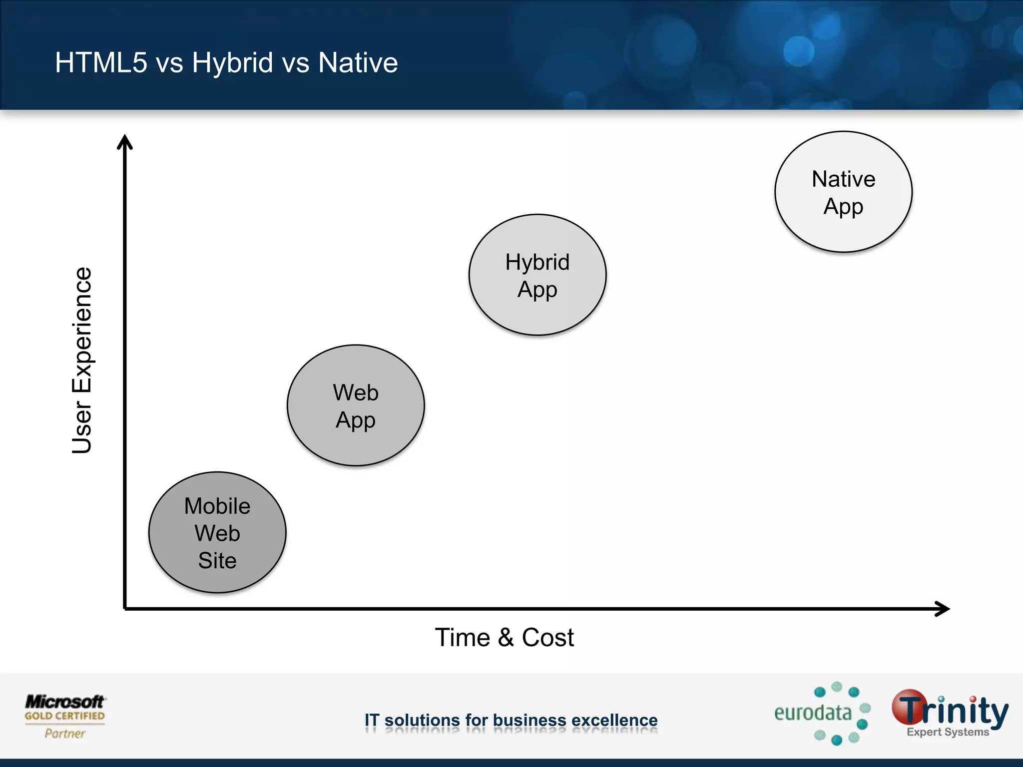 Demystifying the desktop - Matt Groves | PPTX | Computer Software and Applications | Computing
