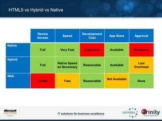 Demystifying the desktop - Matt Groves | PPTX | Computer Software and ...