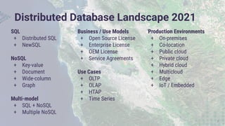 Demystifying the Distributed Database Landscape | PPT