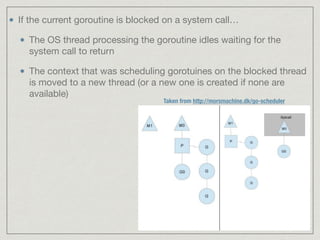Demystifying the Go Scheduler | PDF