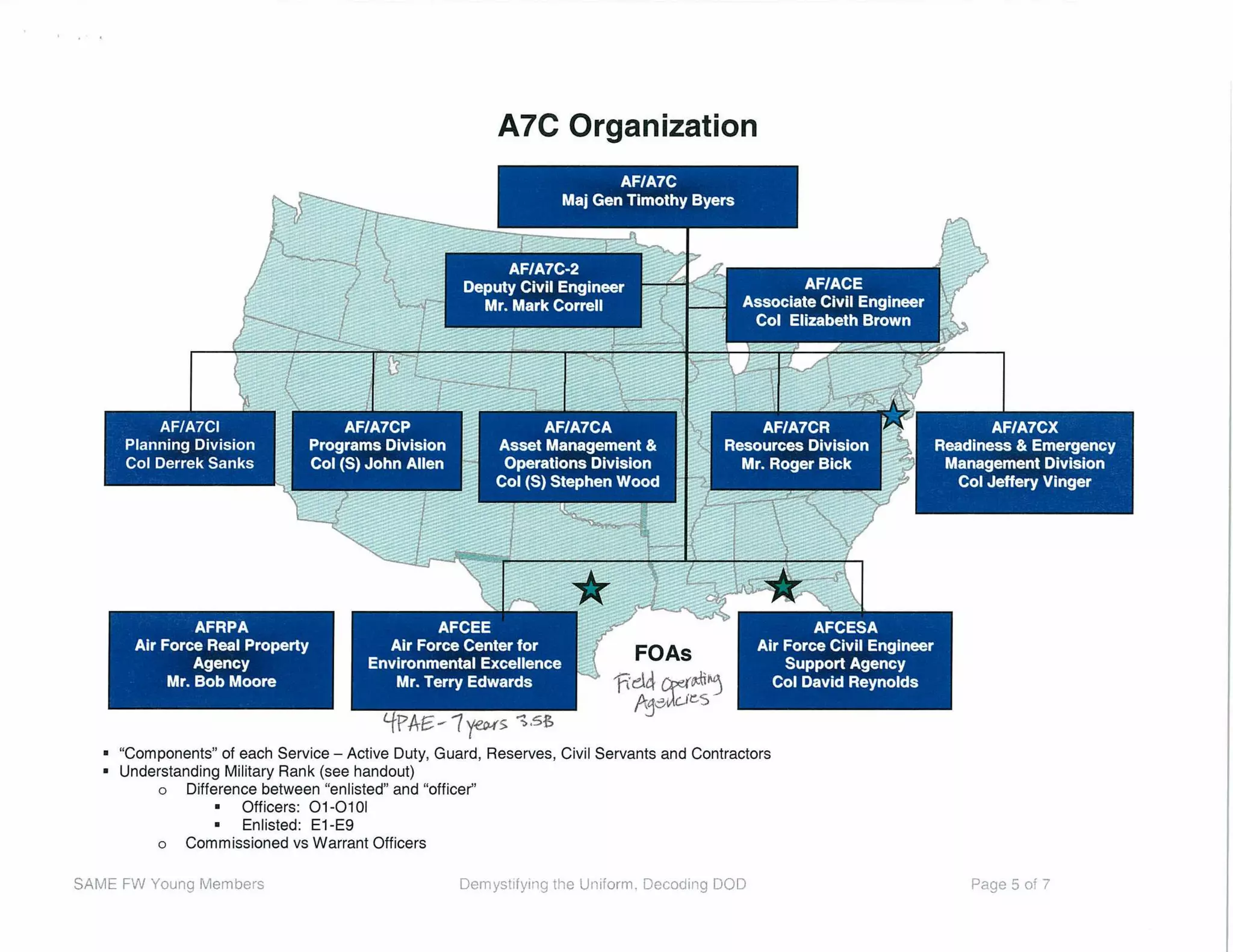 Demystifying the uniform 111710 | PDF