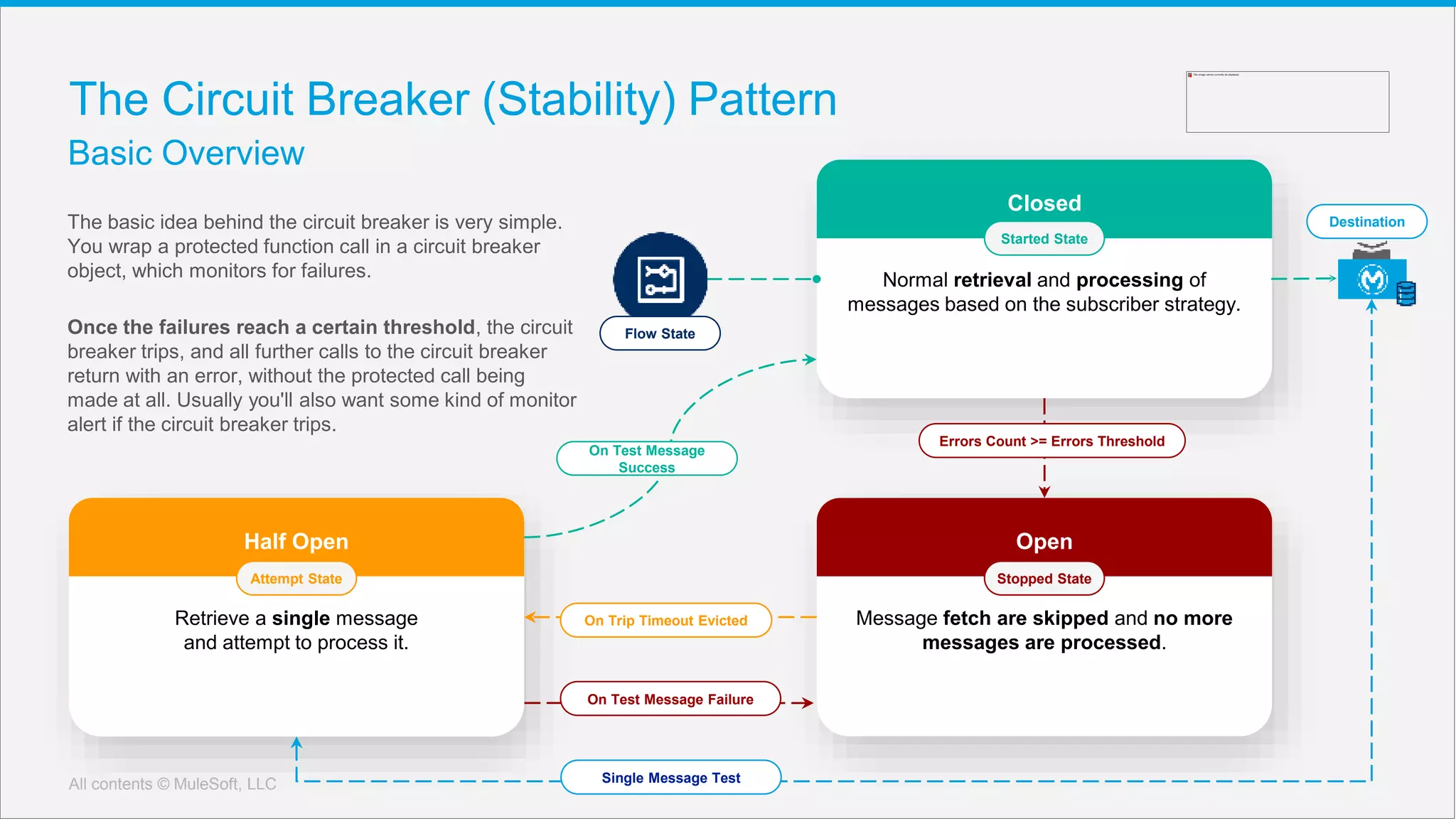 Demystifying the use of circuit breakers with MuleSoft | PPTX
