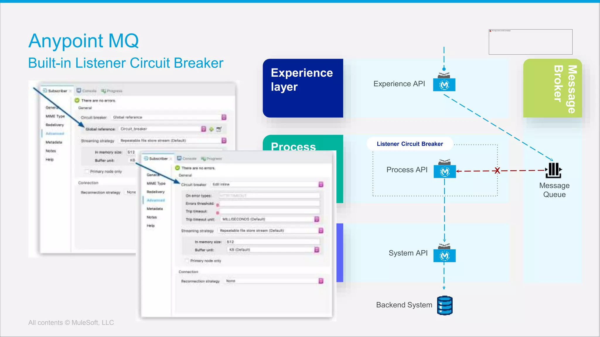 Demystifying the use of circuit breakers with MuleSoft | PPTX