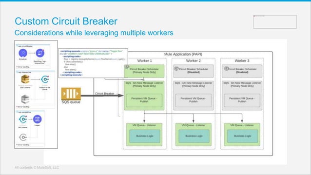 Demystifying the use of circuit breakers with MuleSoft | PPTX