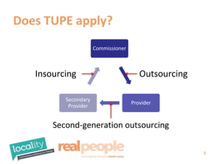 Demystifying TUPE - by HR experts Real People | PPTX | Business ...