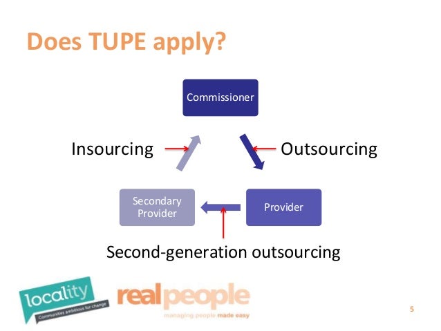 Demystifying TUPE - by HR experts Real People