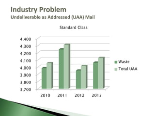 Demystifying UAA Mail: Where did it come from? How can we fix it? | PPT