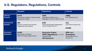 Demystifying US Export Control Regulations for Dual-Use Technologies | PDF