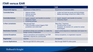 Demystifying US Export Control Regulations for Dual-Use Technologies | PDF