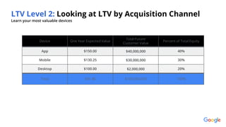 Demystifying Value Presentation ciee goog | PPT
