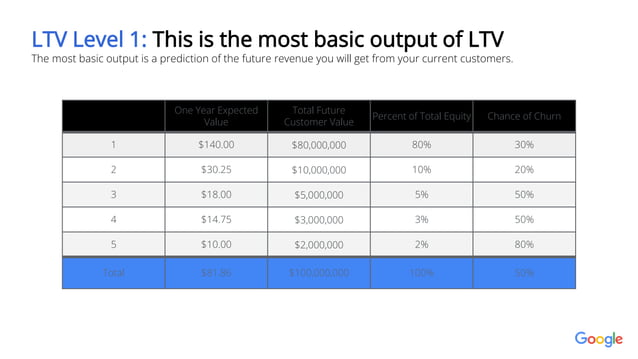 Demystifying Value Presentation in pptx (Power Point)format | PPT
