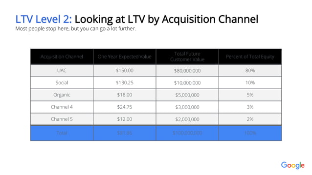 Demystifying Value Presentation in pptx (Power Point)format | PPT