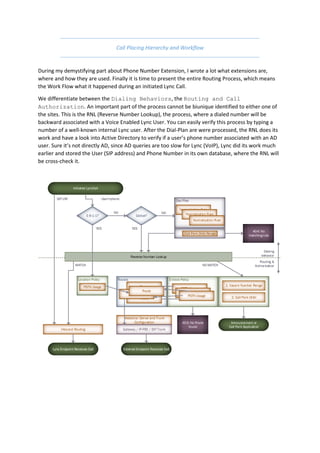 Demystify lync enterprise voice phone numbers and extension | PDF