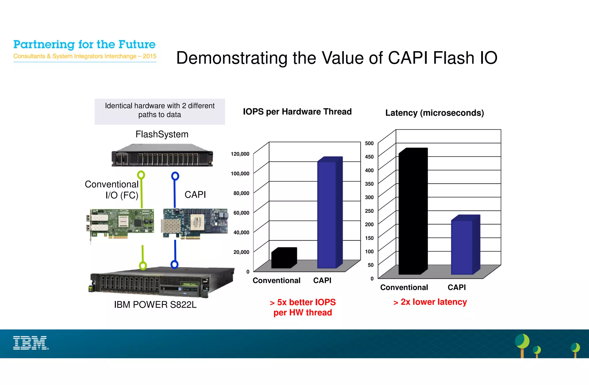 Demystify OpenPOWER | PDF | Computer Software and Applications | Computing