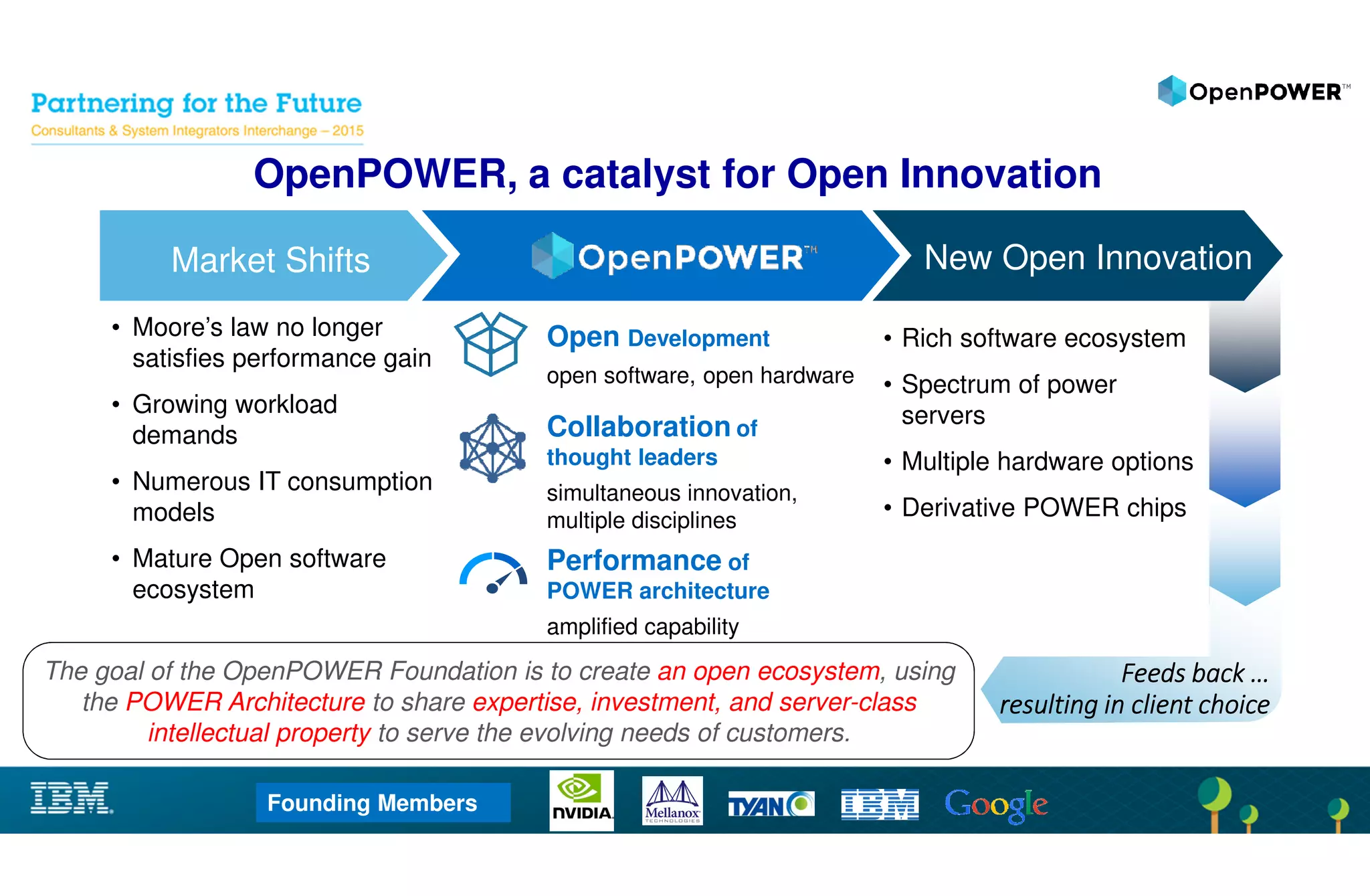 Demystify OpenPOWER | PDF | Computer Software and Applications | Computing