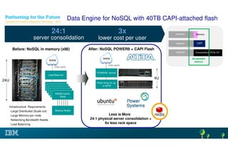 Demystify OpenPOWER | PPT