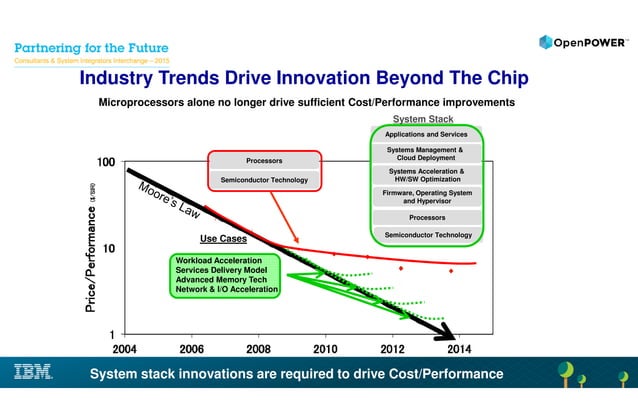 Demystify OpenPOWER | PDF | Computer Software and Applications | Computing