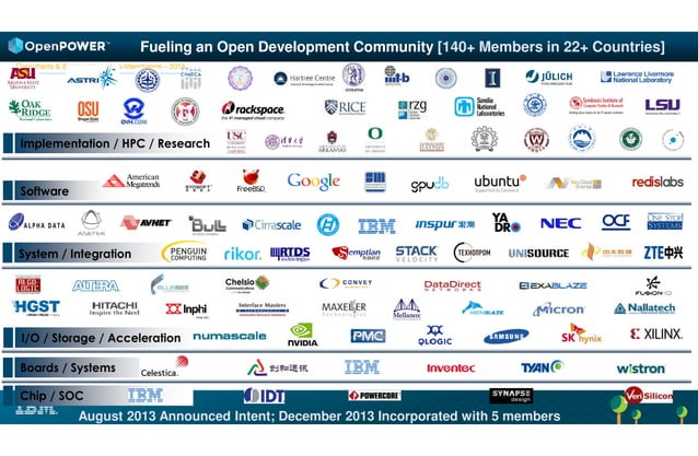 Demystify OpenPOWER | PDF | Computer Software and Applications | Computing