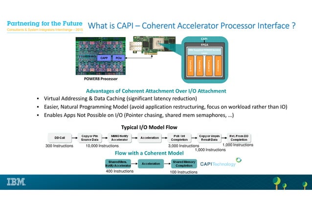 Demystify OpenPOWER | PDF | Computer Software and Applications | Computing