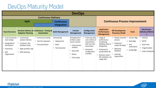 DOES15 - Sherry Chang - Intel’s Journey to Large Scale DevOps Transformation | PDF | Web ...