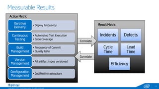 DOES15 - Sherry Chang - Intel’s Journey to Large Scale DevOps Transformation | PDF | Web ...