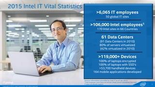 DOES15 - Sherry Chang - Intel’s Journey to Large Scale DevOps ...