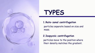 Density gradient centrifugation technique | PDF