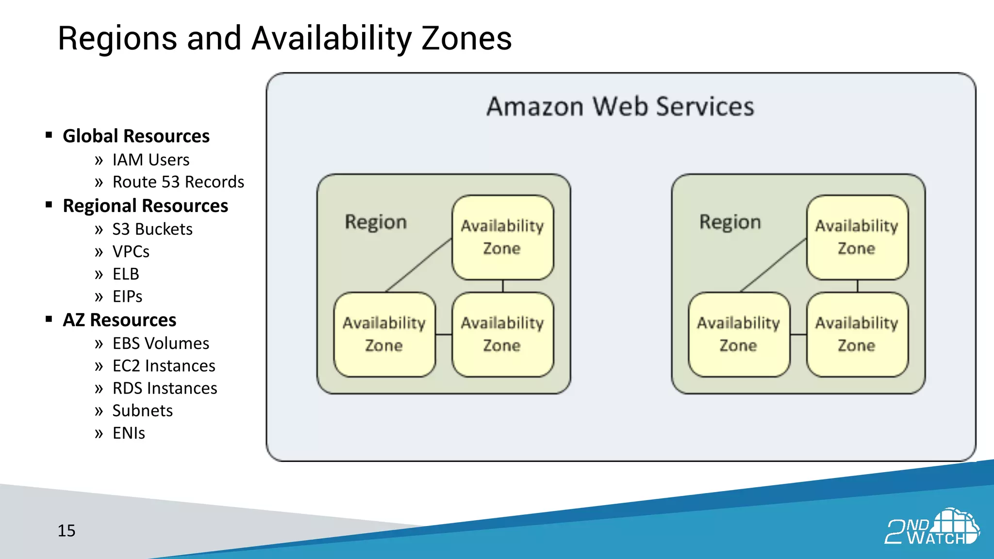 AWS Architecture Fundamentals - Denver | PDF | Cloud Computing | Internet
