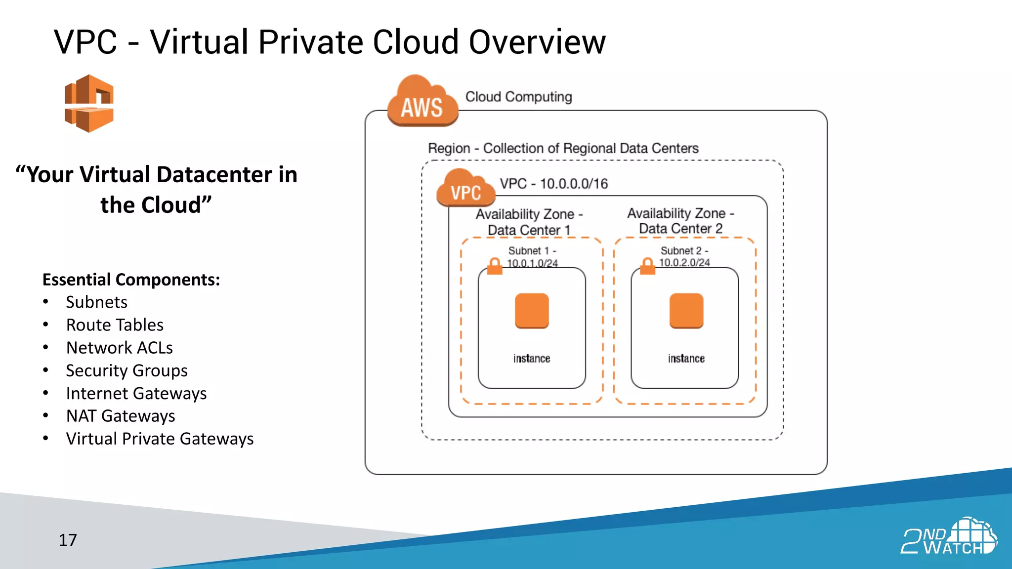 AWS Architecture Fundamentals - Denver | PDF | Cloud Computing | Internet