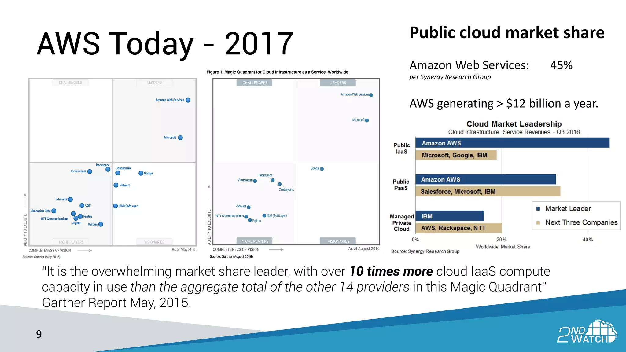 AWS Architecture Fundamentals - Denver | PDF | Cloud Computing | Internet