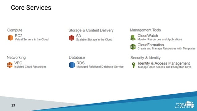 AWS Architecture Fundamentals - Denver | PDF | Cloud Computing | Internet